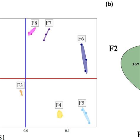 Tissue‐specific Transcriptome Analysis Across The Stem Of Betula Download Scientific Diagram
