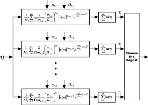 Figure 1 From Improved Maximum Likelihood Classification For Qams