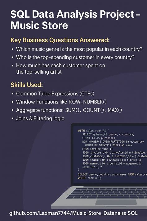 Day 315 Sql Data Analysis Project Music Store Laxman Khedkar