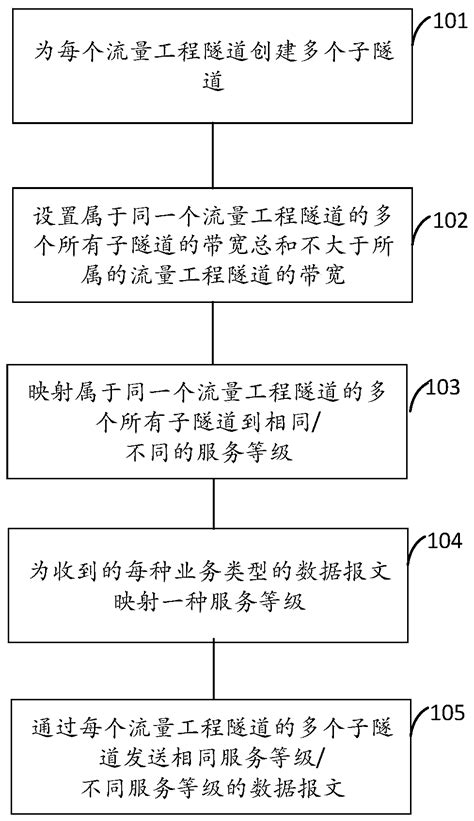 message forwarding method and device eureka patsnap