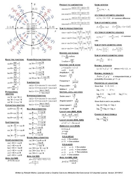 Pre Calc Note Sheet In 2023 Calculus Calculus Notes Math Methods