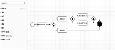 通用流程编排引擎介绍 Csdn博客 通用流程编排引擎介绍 Csdn博客