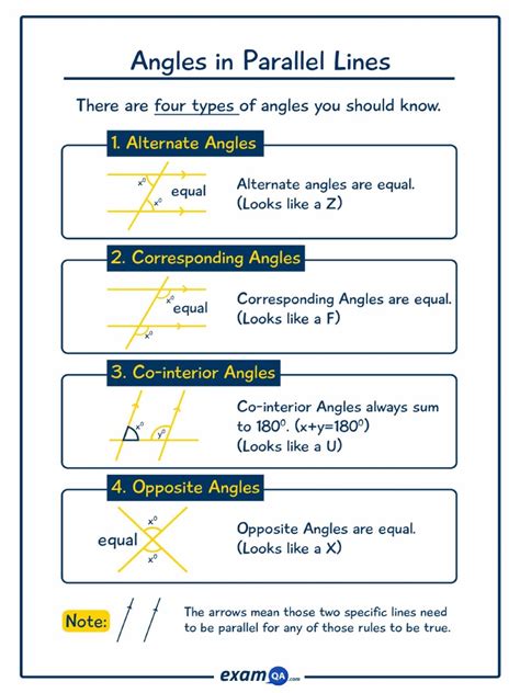 Angles In Parallel Lines Notes Final Pdf