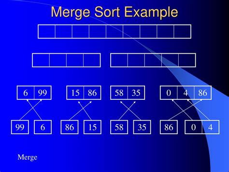 PPT Merge Sort PowerPoint Presentation Free Download ID