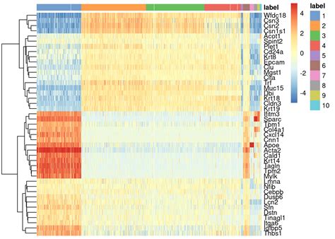 Chapter 16 Doublet Detection Orchestrating Single Cell Analysis With