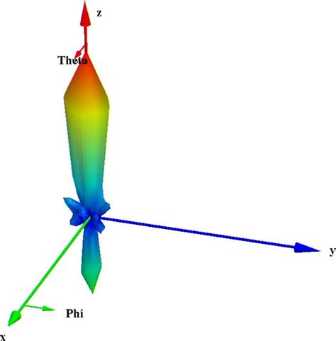Three Dimensional Radiation Pattern Of Unit Cell Circular Phc Total