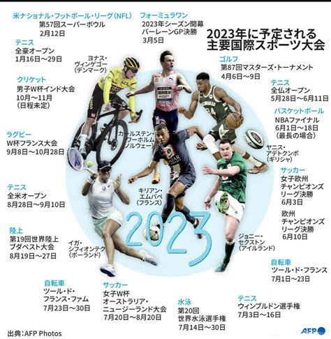図解2023年に予定されている主要国際スポーツ大会 写真1枚 国際ニュースAFPBB News