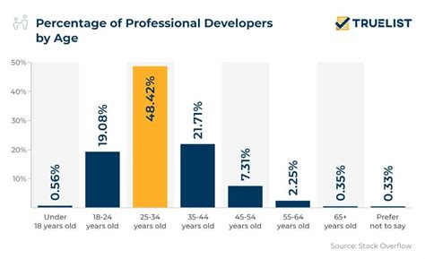 2023年程序员数据报告：全球有 2690 万程序员，近一半不到35岁，rust是最受期待的编程语言 知乎
