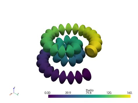 Creating A Spline — Pyvista 0461 Documentation