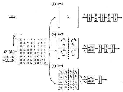 we focus on an incoming link and show how the delay matrix d can be download scientific