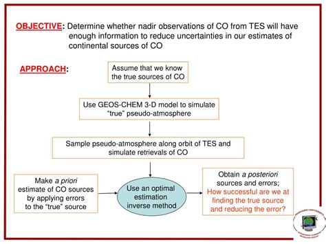 Ppt Using Space Based Observations To Better Constrain Emissions Of Precursors Of Tropospheric