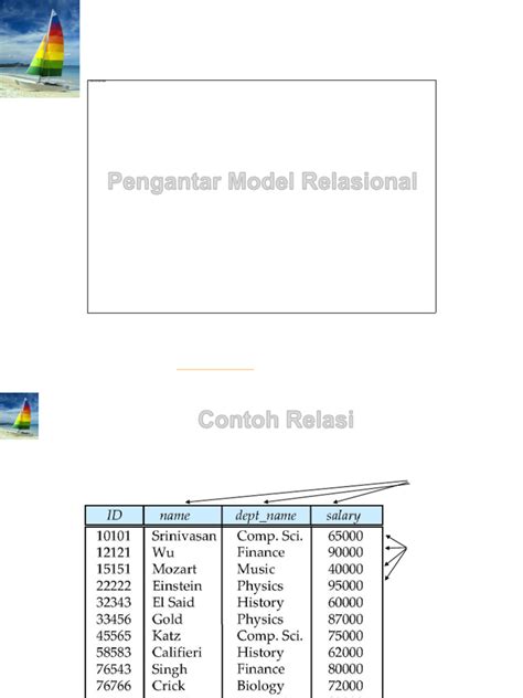 3 basis data relational pdf relational model relational database