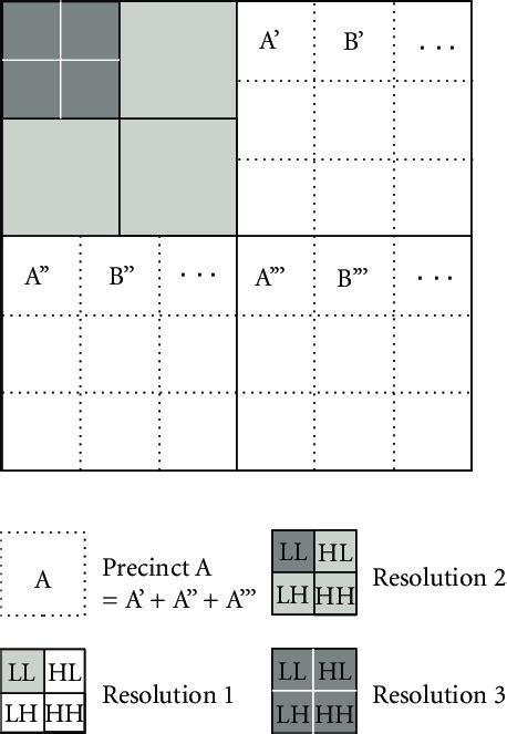 Jpeg 2000 Wavelet Subbands And Precincts A First Discrete Wavelet