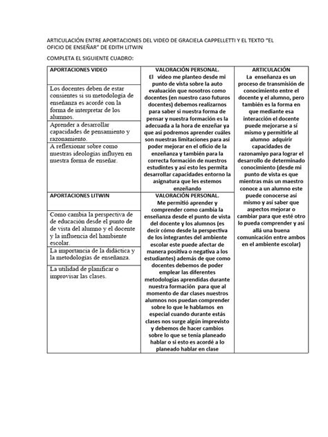 Articulación Entre Aportaciones Del Video De Graciela Cappelletti Y El