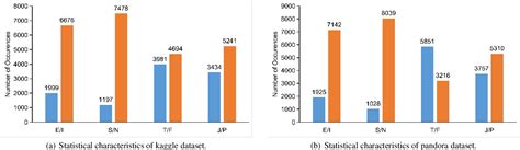 Figure 4 From Enhancing Textual Personality Detection Toward Social Media Integrating Long Term