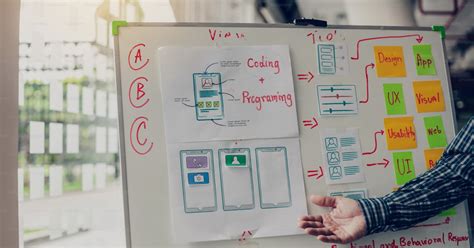 디자이너 팀 드로잉 웹 사이트 Ux 앱 개발 응용 프로그램 휴대 전화 사진 Unsplash의 프로토타입 이미지