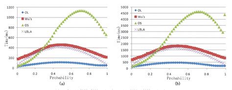 Figure From A Novel Line Based Connected Component Labeling Algorithm Semantic Scholar