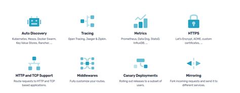 Traefik Docker Golang — A Simple Step By Step Guide By Muhammad