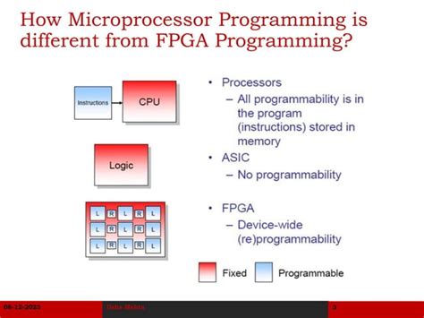 Field Programmable Gate Arrays Architecture Pdf