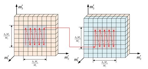 Multi Layer Overlapped Subaperture Algorithm For Extremely High Squint
