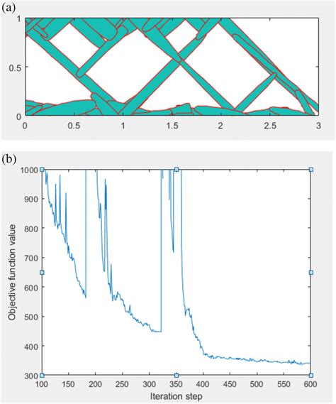 A Output Structure Of Mbb Beam With Minimum Build Angle Of 45° Download Scientific Diagram