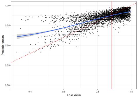 4 Considerations For Choosing A Prior Structural Bayesian Techniques For Experimental And