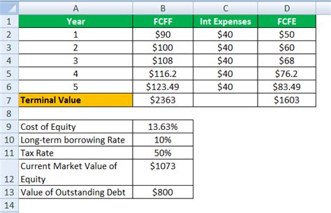 Dcf Formula What Is It Examples How To Calculate 44 Off