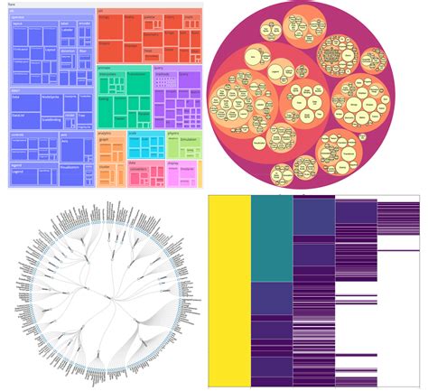 Hierarchical Data Visualizations Towards Data Science