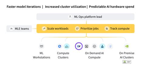 Wandb Launch And Coreweave Llm Fine Tuning Jobs Made Easy Mixtral