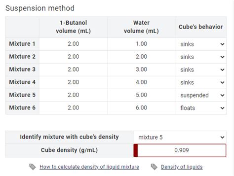 Solved Hi I Need The Cube Density And Also I Need To Make Chegg Com