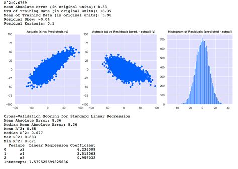 Numpy Python Rayleigh Fit Histogram Stack Overflow