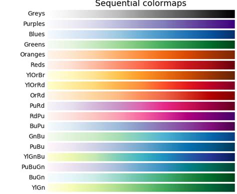 Color Example Code Colormapsreferencepy — Matplotlib 201 Documentation