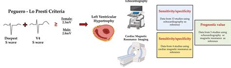 The Heart Do We Need New Electrocardiographic Criteria