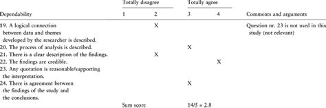 An Example Of A Calculation Of Sum Score For The Criterion Dependability Download Table