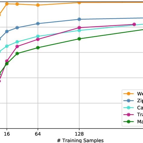 Pdf Same Same But Differnet Semi Supervised Defect Detection With