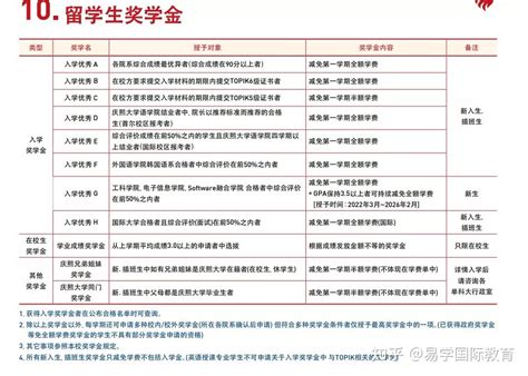西安韩语培训 告诉你个秘密TOPIK成绩能申请到奖学金 知乎