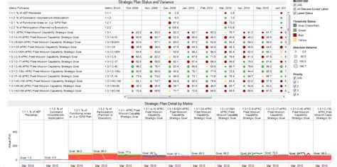 Visualizations From B Software Inc