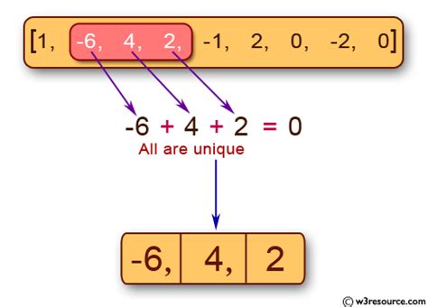 Python Find Unique Triplets Whose Three Elements Gives The Sum Of Zero