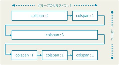 Wijmo入門 Multirowの使い方 基本機能編 Mesciusdevlog メシウス株式会社
