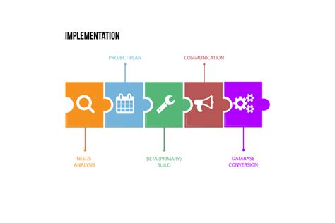 The Secrets To A Successful Hris Implementation Avanti Software