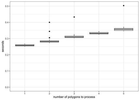 61 Single Raster Layer R As Gis For Economists