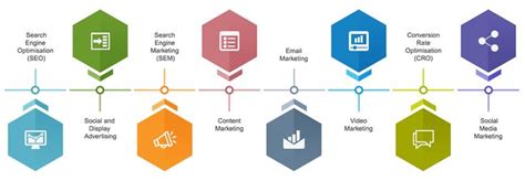 Ecommerce Ppc Management For Better Sales And Traffic