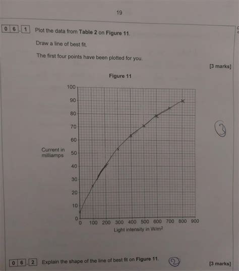 I Cant Understand When Do I Need To Describe Both The Shape And The Reason Behind It In This
