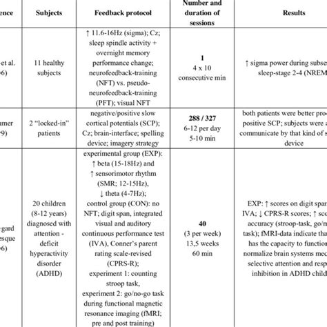 Overview Of Current IEC Literature Download Table