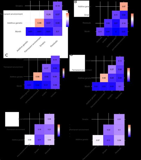 Figure S4 Correlation Matrix Between Random Effects For Poh A Daily
