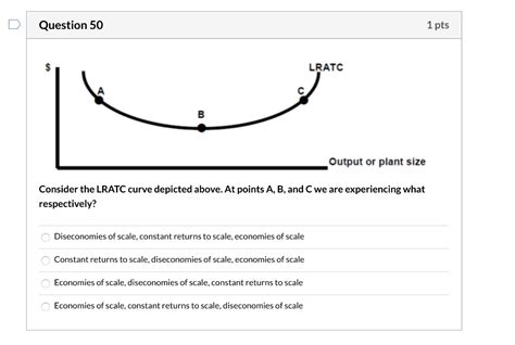 Solved 50 Consider The Lratc Curve Depicted Above At