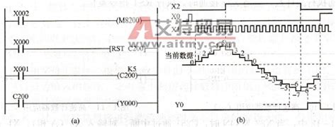 Fx系列plc软元件中的计数器 C 简介 Plc技术 新满多