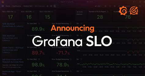 Set And Scale Service Level Objectives In Grafana Cloud Introducing
