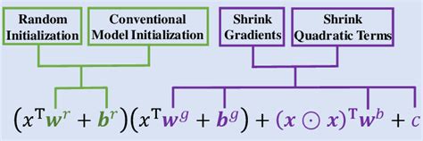 figure 1 from on expressivity and training of quadratic networks