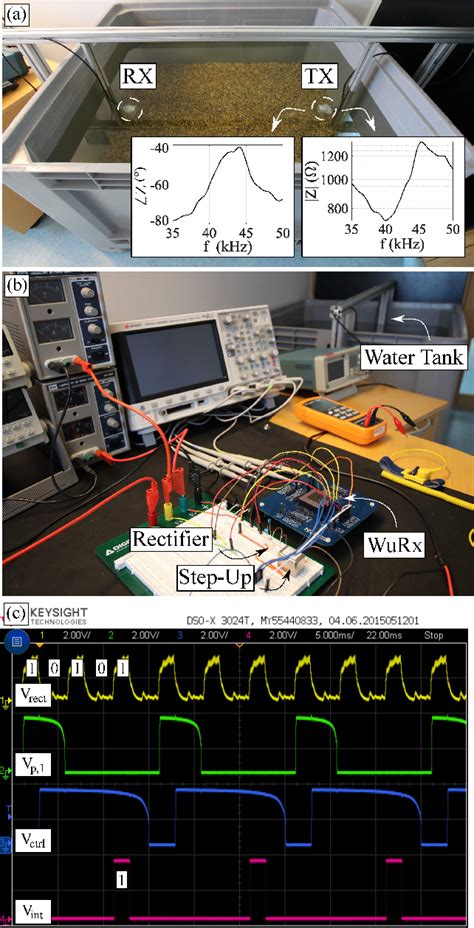 Figure 1 From Low Power Wake Up Receivers For Underwater Acoustic